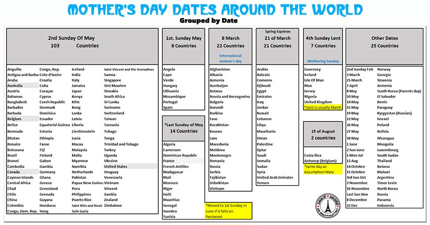 Mother's Day In France traditions + Dates for 200+ countries around