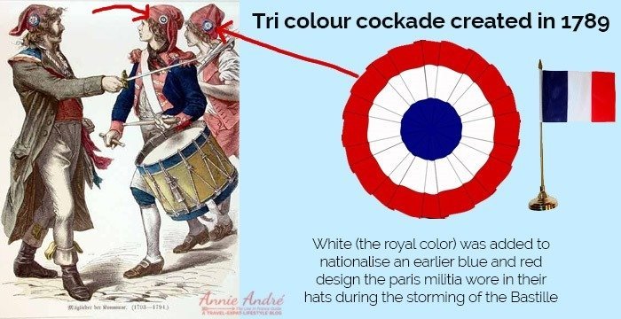 Bastille Day: French Independence Day vs Americas 4th of July Explained