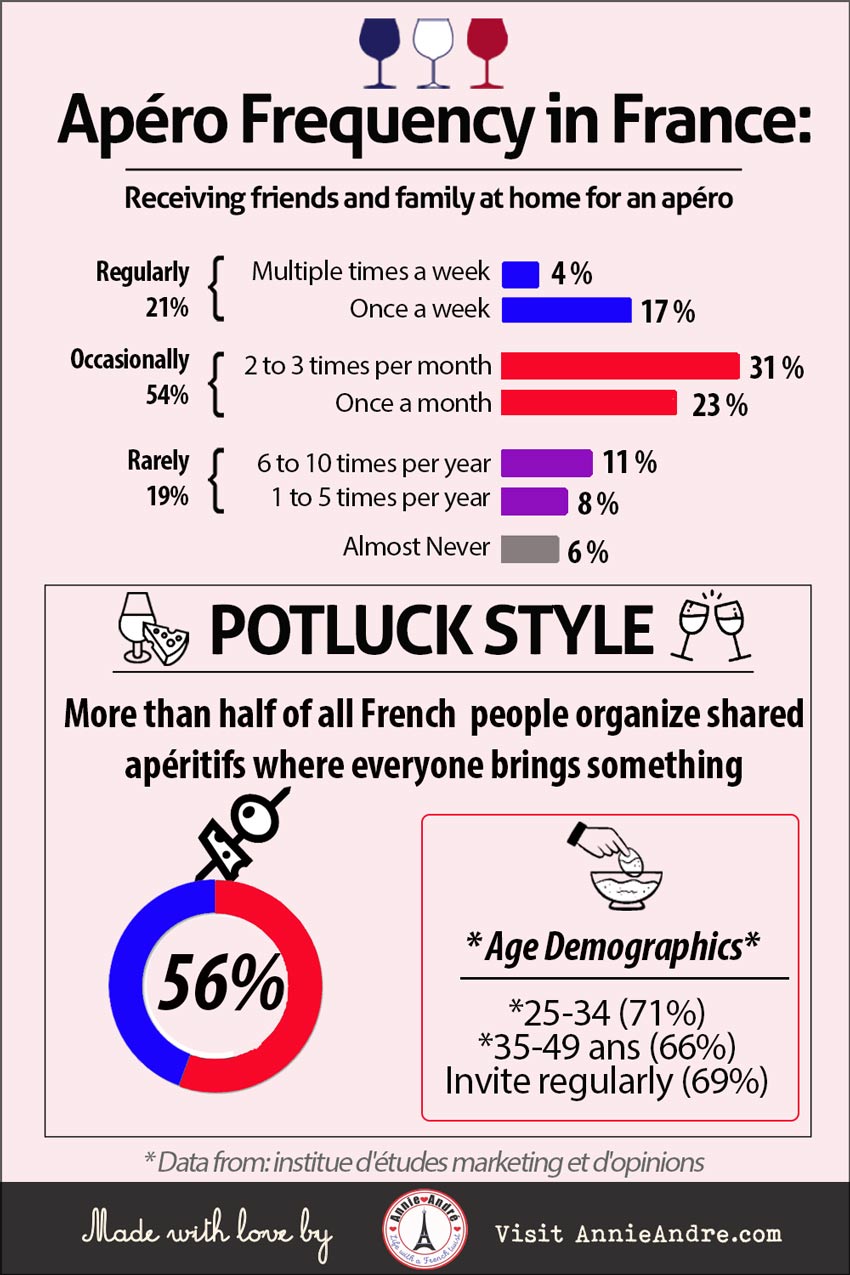 Here's why the aperitif is important in France: Apéro hour explained!