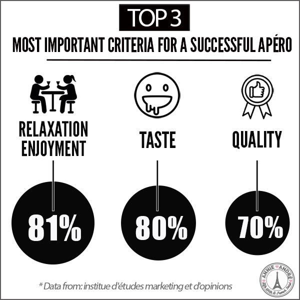 What does apéritif mean? Apéro hour traditions demystified