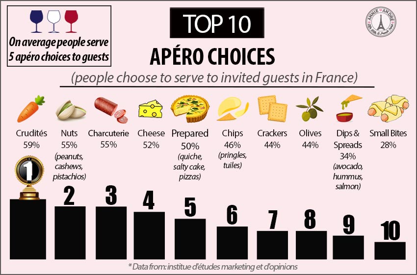 APÉRO: French aperitif traditions demystified: A beginners guide