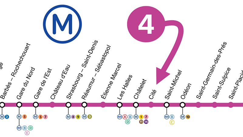 Point zero Paris: The hidden milestone marker where French roads meet