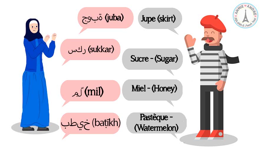 50 common French words you thought were French with Arabic origins