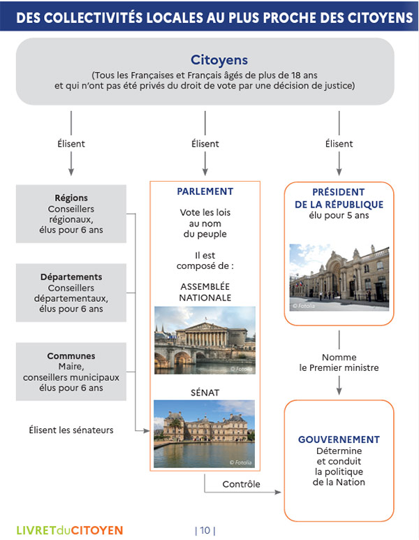 How to get French citizenship + a passport after 5 years of residency